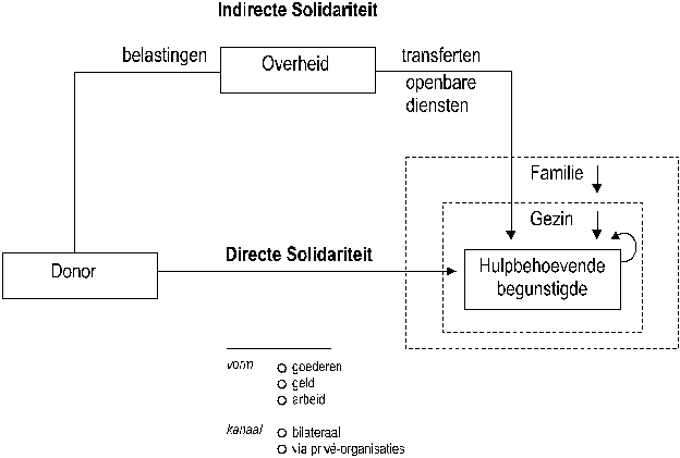 Buurtdiensten in Vlaanderen